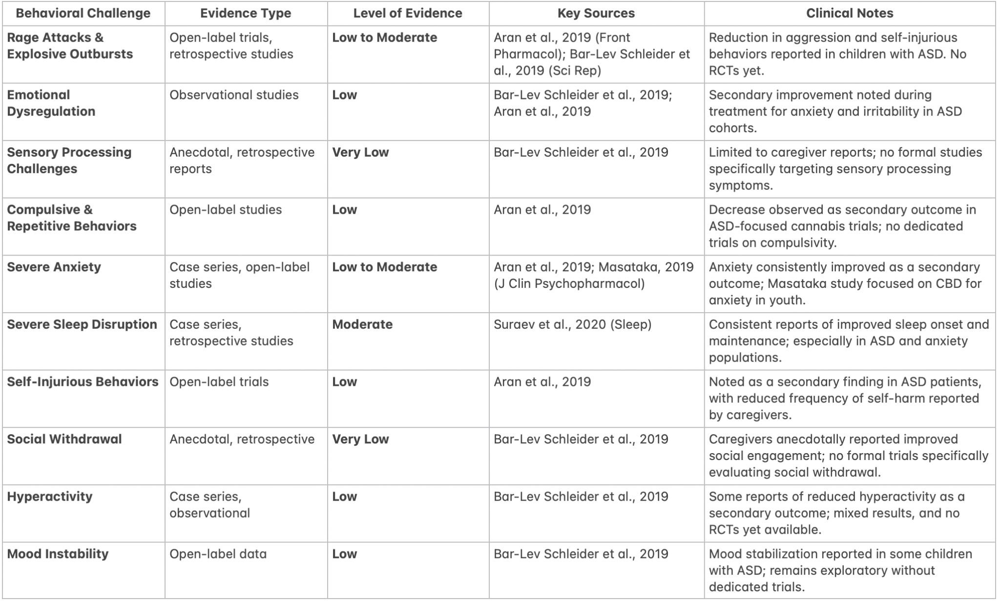 10 Powerful Ways Cannabis Supports Children's Behavior