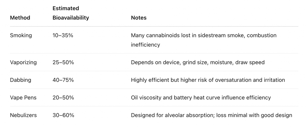 Cannabis Airway Irritation: 5 Science-Backed Insights