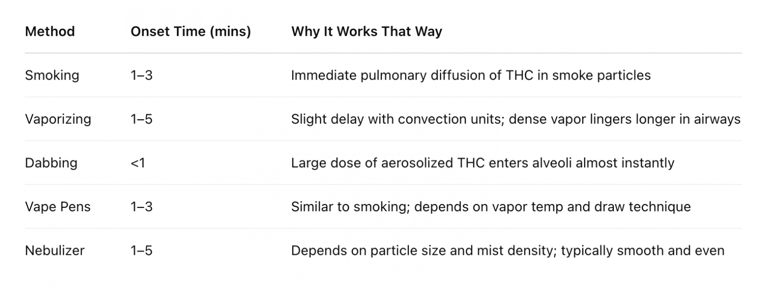 Cannabis Airway Irritation: 5 Science-Backed Insights