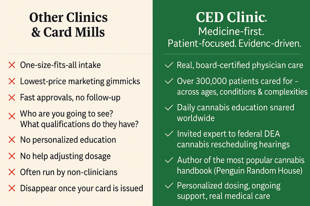 How to Get a Medical Marijuana Card in Massachusetts