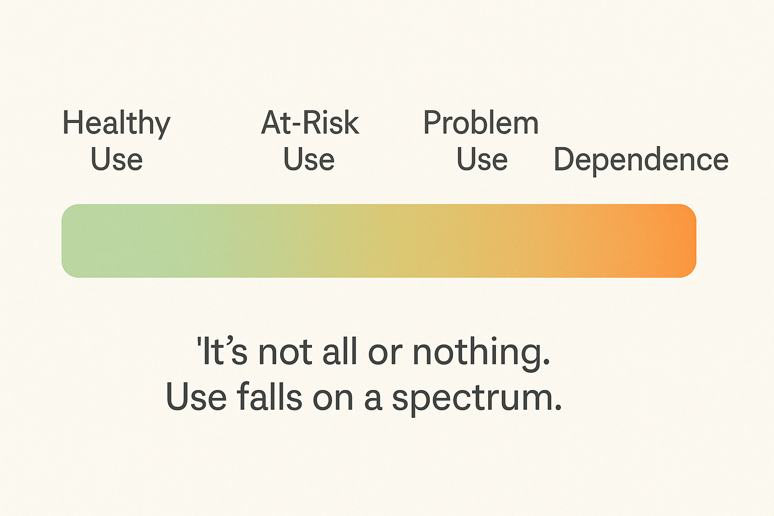 🌿 Is Weed Addictive? Separating Dependence from Use - CED Clinic