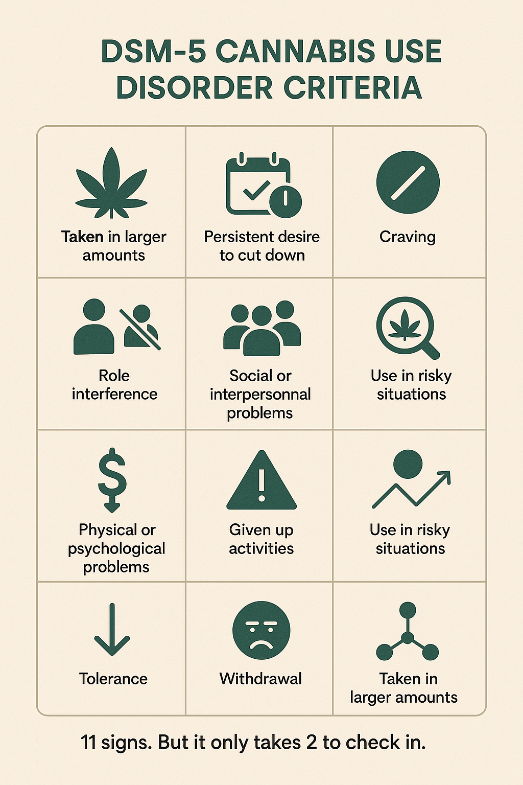 🌿 Is Weed Addictive? Separating Dependence from Use - CED Clinic
