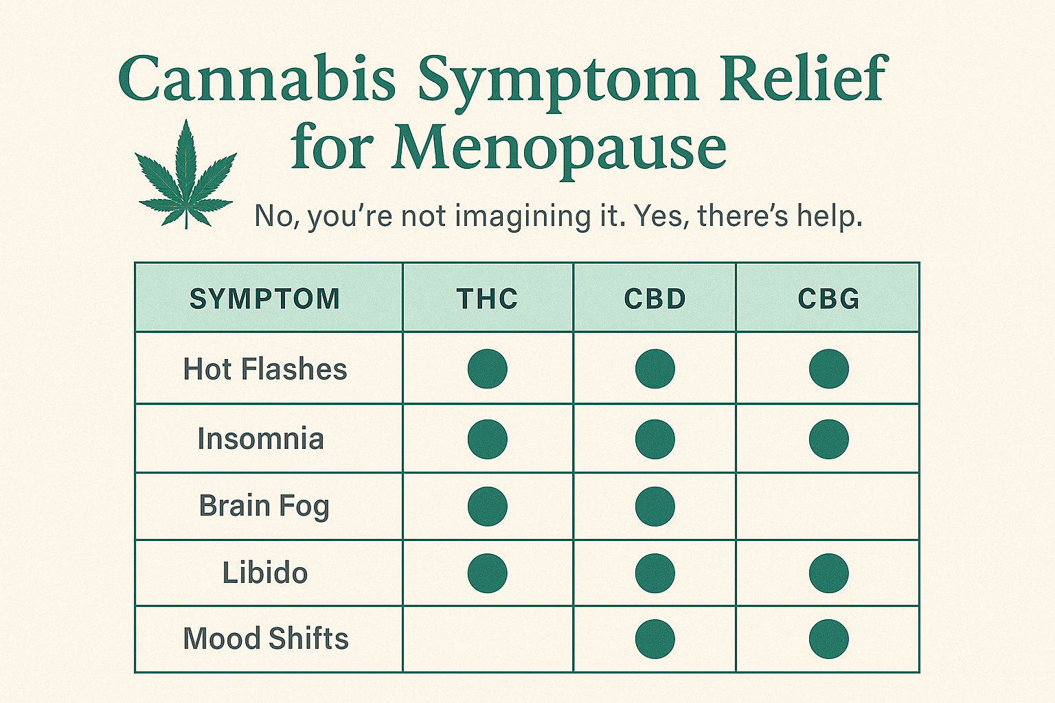Cannabis and Menopause: 5 Powerful Ways It Helps