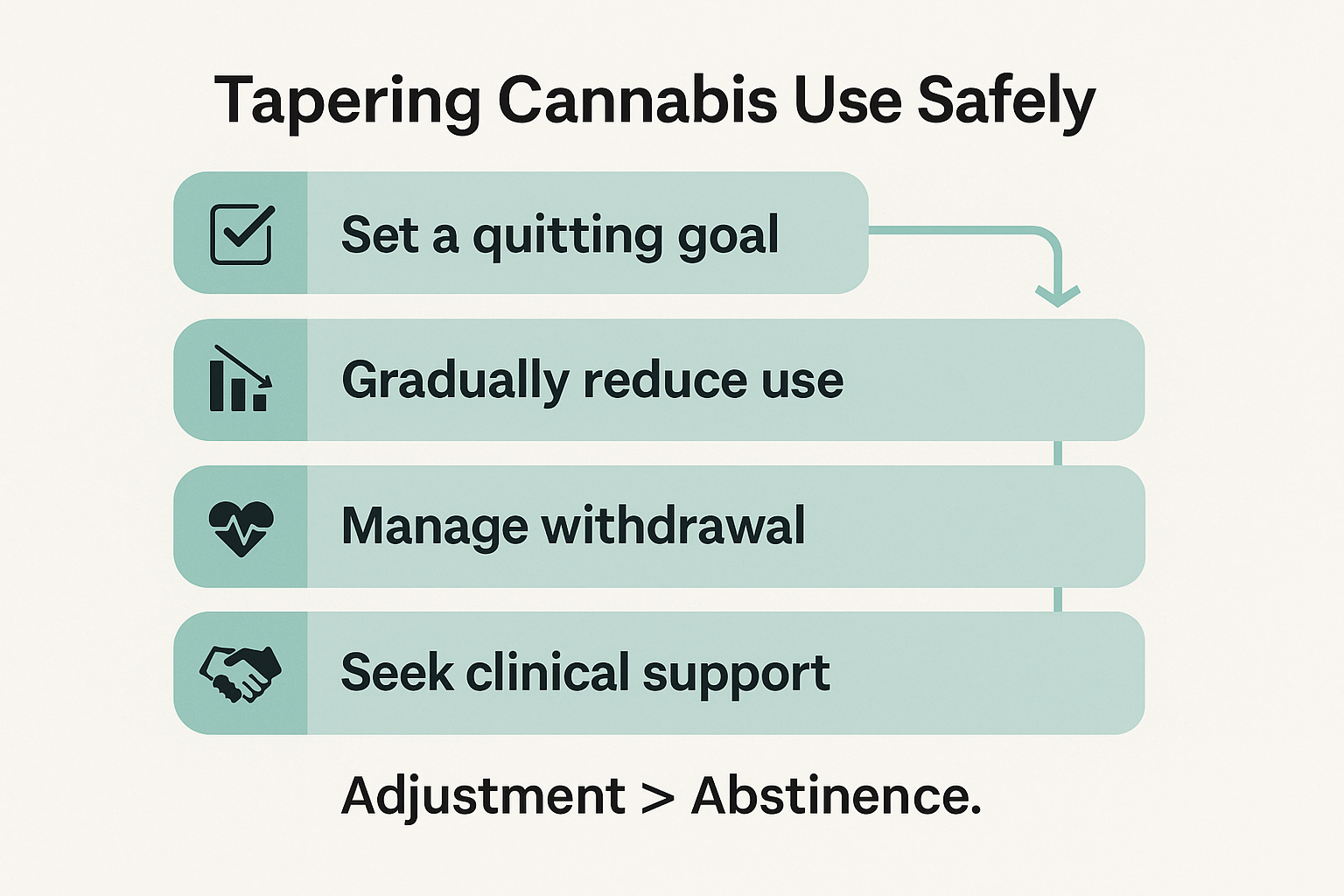 🌿 Is Weed Addictive? Separating Dependence from Use - CED Clinic
